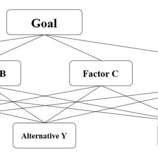 A Hierarchical Structure Example Download Scientific Diagram