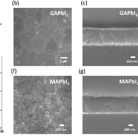 A Schematic Of Gapbi 3 And Mapbi 3 Based Resistive Memory Device Download Scientific