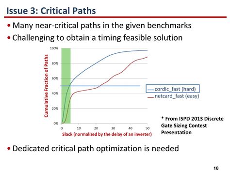 ppt high performance gate sizing with a signoff timer powerpoint