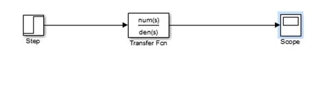 Control Why Simulink Step Response Differs From Matlab S Step Function Electrical