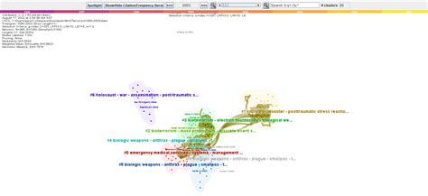 citespace a bibliometric mapping tool for power users for reviews in