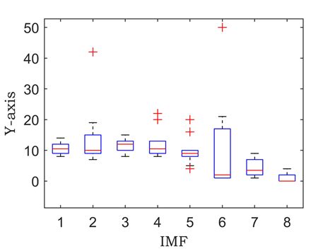 【matlab】全网唯一的13种信号分解 fft傅里叶频谱变换联合算法全家桶 哔哩哔哩