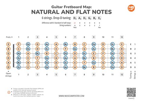 Guitar Fretboard Map Pdf With All Notes In Drop D Tuning