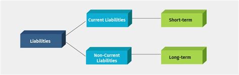 Current Liabilities Definition Types Examples Tally Solutions 2023