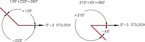 Module Drawing Lines Using Polar Coordinates Introduction To Drafting And AutoCAD D