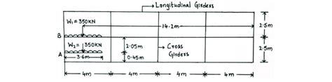 Position Of IRC Class AA Loads For Maximum Shear Download Scientific Diagram
