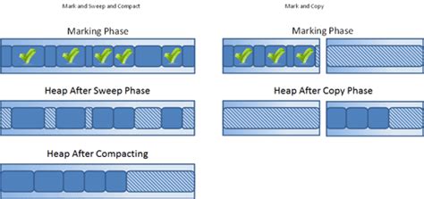 Making Garbage Collection Faster