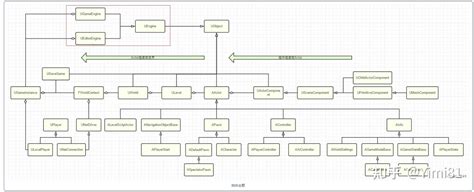 Ue5 引擎运行流程（从main到beginplay） 知乎
