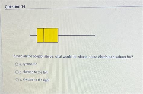 Solved Relative Freguencya Graphical Display Of A Data Set