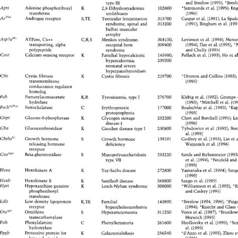 Disorders Of Neural Crest Derivatives Progress And Future Directions Download Table