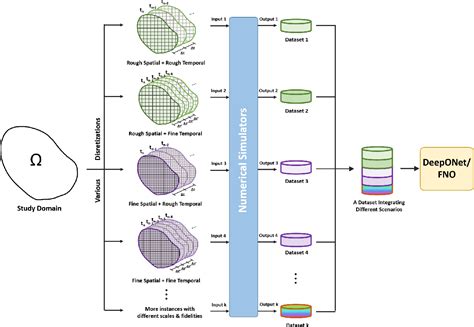 Figure 1 From Partial Differential Equations Meet Deep Neural Networks