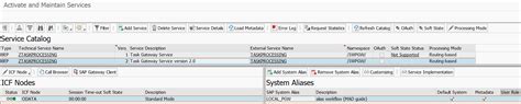 Solved Task Facade Not Implemented For Provider Complex Sap