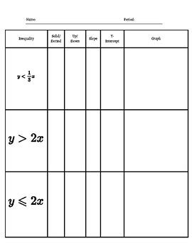 Linear Inequalities Matching Activity By The SLIFE Shop TPT
