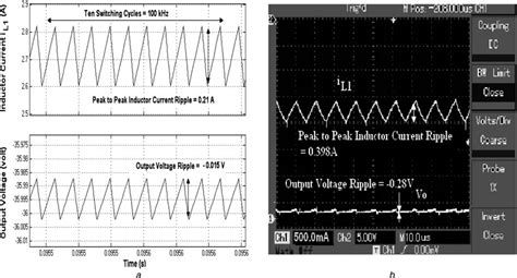 Response Of Output Voltage And Inductor Current I L1 In Steady State