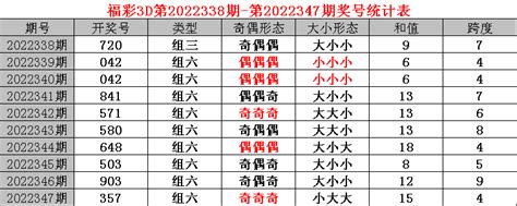 348期小诸葛福彩3d预测奖号：百位十位个位分析