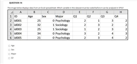 Question 14 The Image Below Displays Data From An Excel Spreadsheet