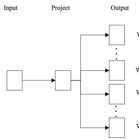 skip gram model structure download scientific diagram