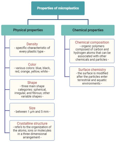 Microplastics In Freshwaters Implications For Aquatic Autotrophic