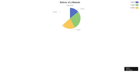 Pie Chart Echarts Forked Codesandbox