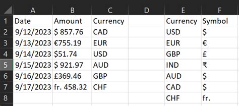 Dynamic Currency Symbol Formatting Domo Community Forum