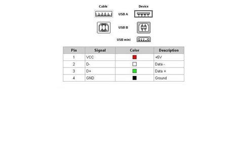 Usb Connector Pinout Wiki Everything You Need To Know