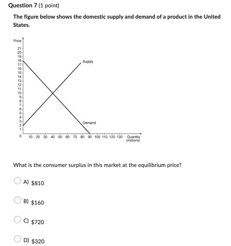 Solved Question 7 1 ﻿pointthe Figure Below Shows The