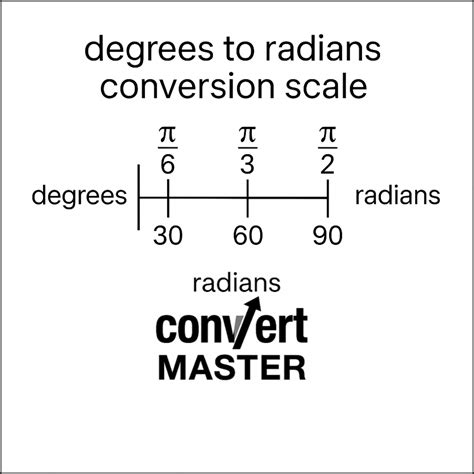 Converting Degrees To Radians Worksheet Convert Master