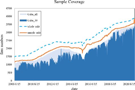 Figure 1 From Overreact To Returns And Underreact To Fundamentals Semantic Scholar