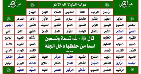 أسماء الله الحسنى تعرف على أقسامها وترتيبها الأسبوع