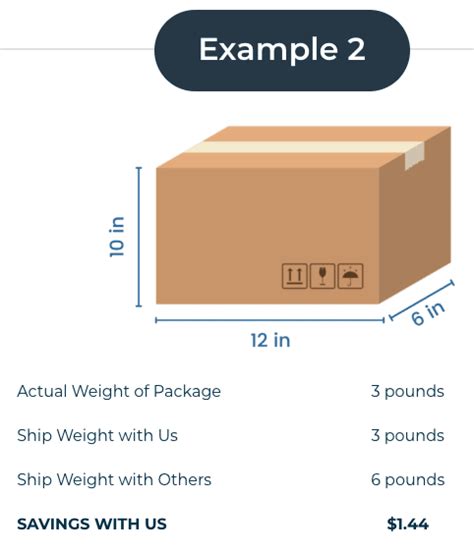 Weight Examples