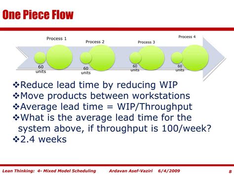 Ppt Building Lean Systems Mixed Model Scheduling Powerpoint Presentation Id 2354807