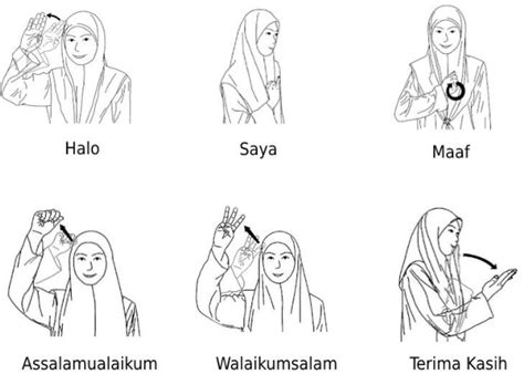 Figure 1 From Usage Of Lstm Method On Hand Gesture Recognition For Easy Learning Of Sign
