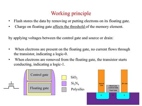 Solid State Memory Technology PPT
