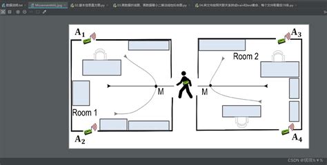 基于机器学习rf Gbm Svm Lr Cart Knn的人物运动行为分类 数据分析可视化完整代码 数据 可直接运行 毕业设计 深度学习机器学习实战 Csdn专栏