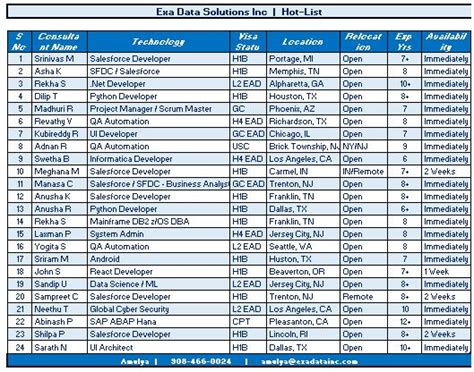 Amulya Perikala On Linkedin Sfdc Sfdcdeveloper Sfdcadmin Salesforce Salesforceadmin…