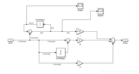 simulink学习案例4——行驶控制系统（待修订） 行车控制器simulink csdn博客