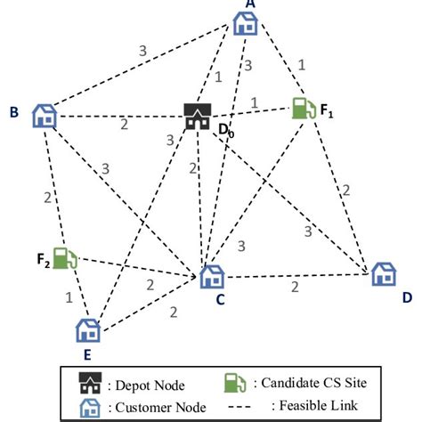 Small Network Original Download Scientific Diagram