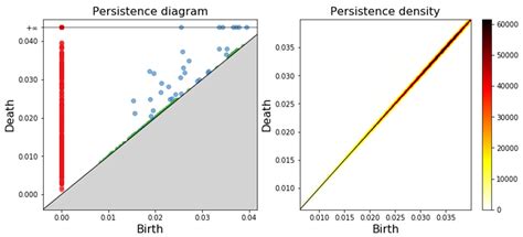 A Network Traffic Prediction Method For Aiops Based On Tda And