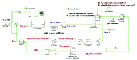 Rectifier Phase Shift Angle βs Generation In Plecs Rt Box For Download Scientific Diagram