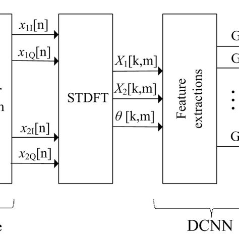 Illustration Of Phase Difference Method For Determining Angle Of