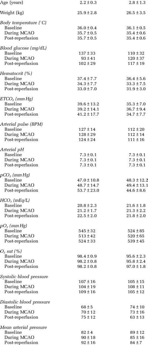 physiological parameters pbo tct download table