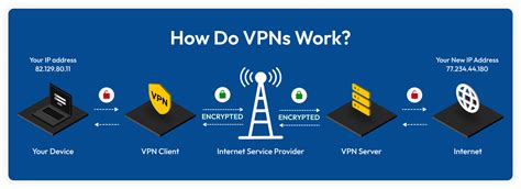 什么是 Vpn? Keeper Security 什么是 Vpn? Keeper Security