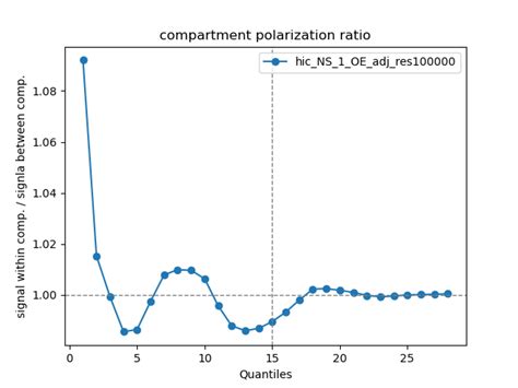 HicComparments Question Issue Deeptools HiCExplorer GitHub