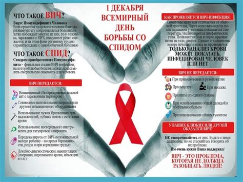 1 декабря Всемирный день борьбы со СПИДом Впервые дата была провозглашена ВОЗ в 1988 году
