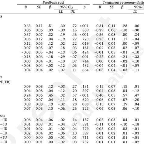 Structural Equation Modeling Results Predicting The Intention To Use Download Scientific