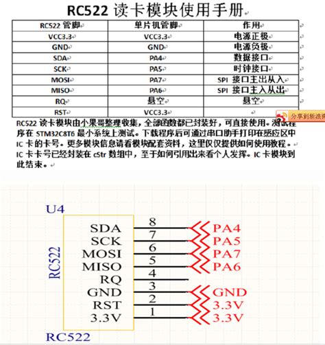 005stm32程序移植之rc522读卡模块 陆小果哥哥 博客园