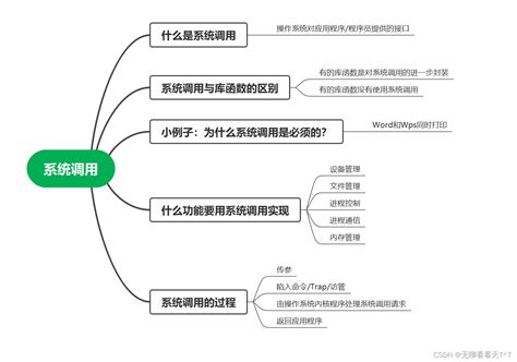 系统调用 第五天什么功能需要用到系统调用 Csdn博客