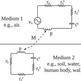 Equivalent Circuit Model Download Scientific Diagram