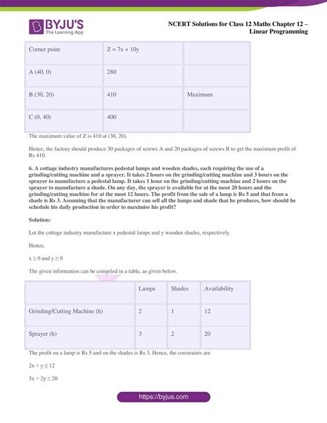 NCERT Solutions For Class Maths Exercise Chapter Linear Programming