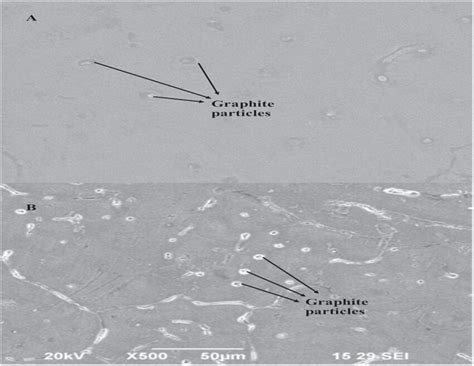 Microstructure Of Composites Fabricated Though A Sc Technique B Cc